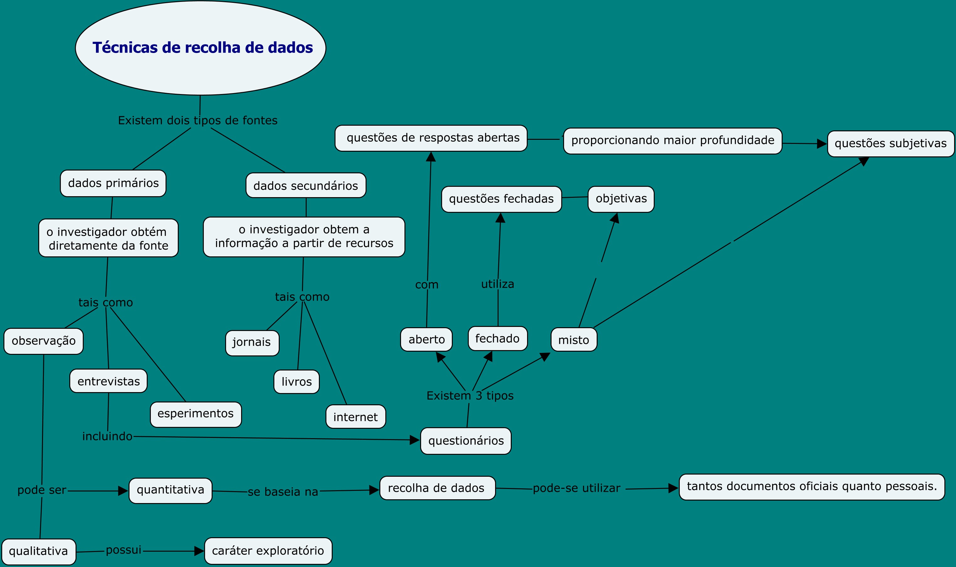 Tecnicas De Visualizacao De Dados 3 Ferramentas Essenciais Para